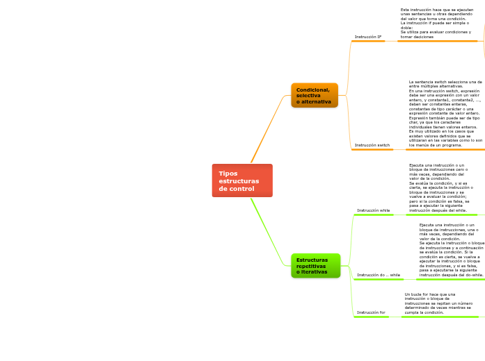 Tipos estructuras de control - Mind Map